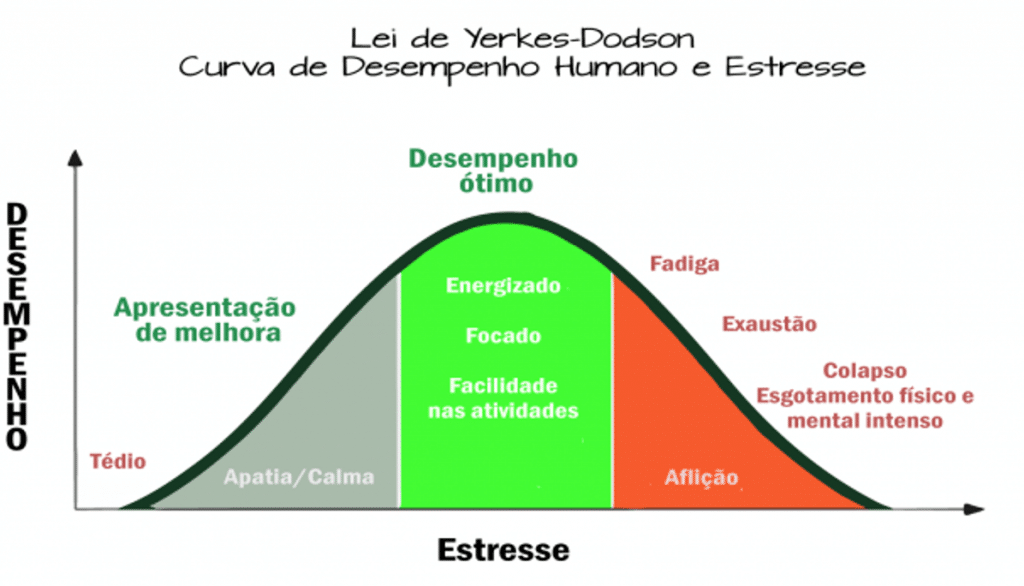 Vamos falar sobre stress? - HeartMath Brasil - Cloud Coaching