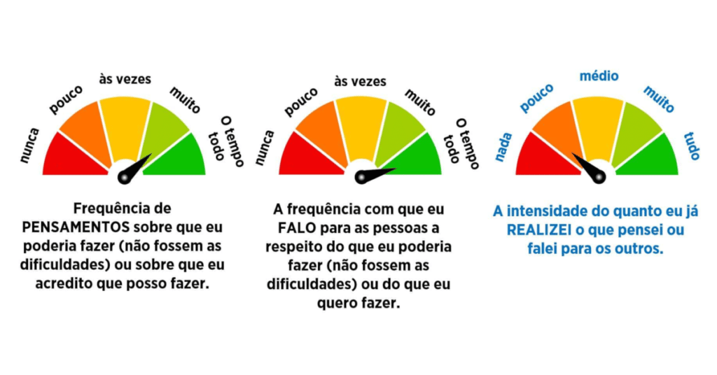 O que o seu Perfil DISC tem a ver com as realizações da sua vida?